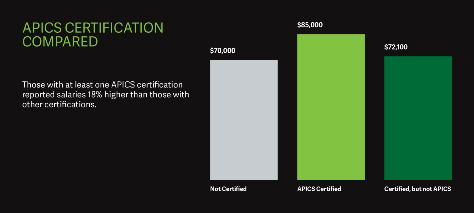 APICS opleidingen - ATIM Academy